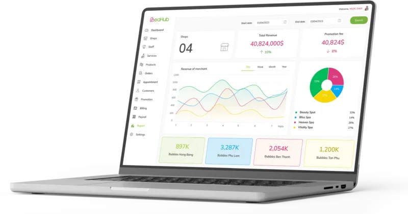Insightful Reporting and Advanced Analytics